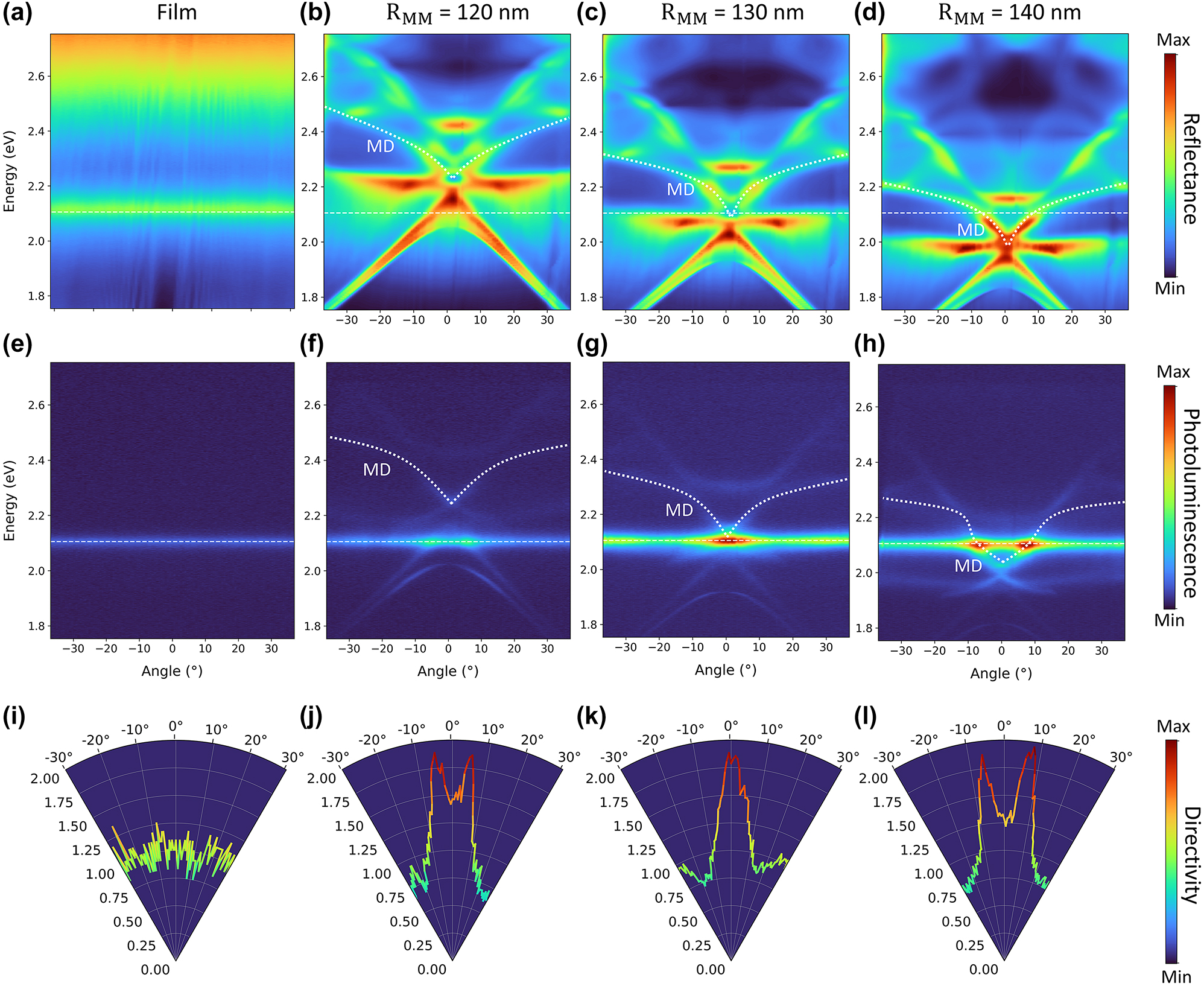 Enhancing cooperativity of molecular J-aggregates by resonantly coupled ...