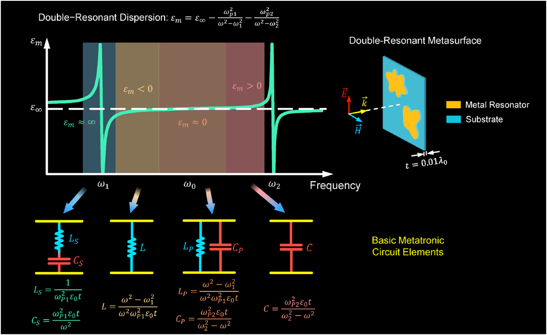 Metatronics-inspired high-selectivity metasurface filter