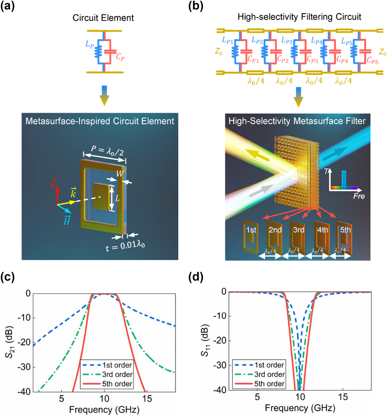 Metatronics-inspired high-selectivity metasurface filter