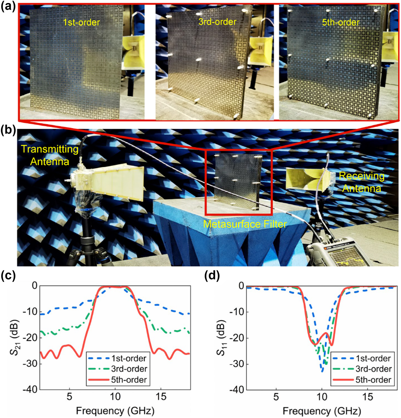 Metatronics-inspired high-selectivity metasurface filter