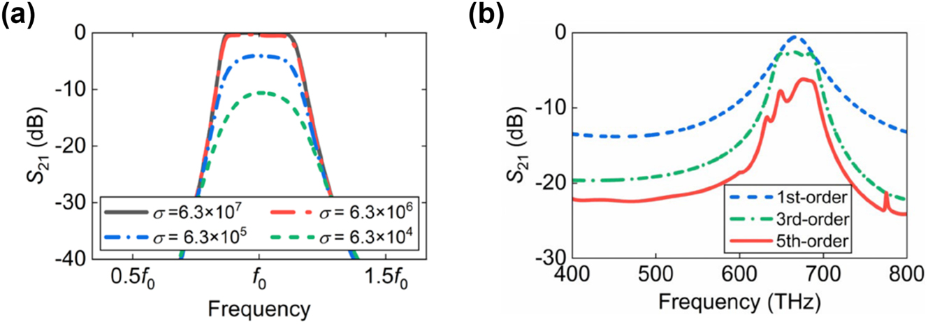 Metatronics-inspired high-selectivity metasurface filter