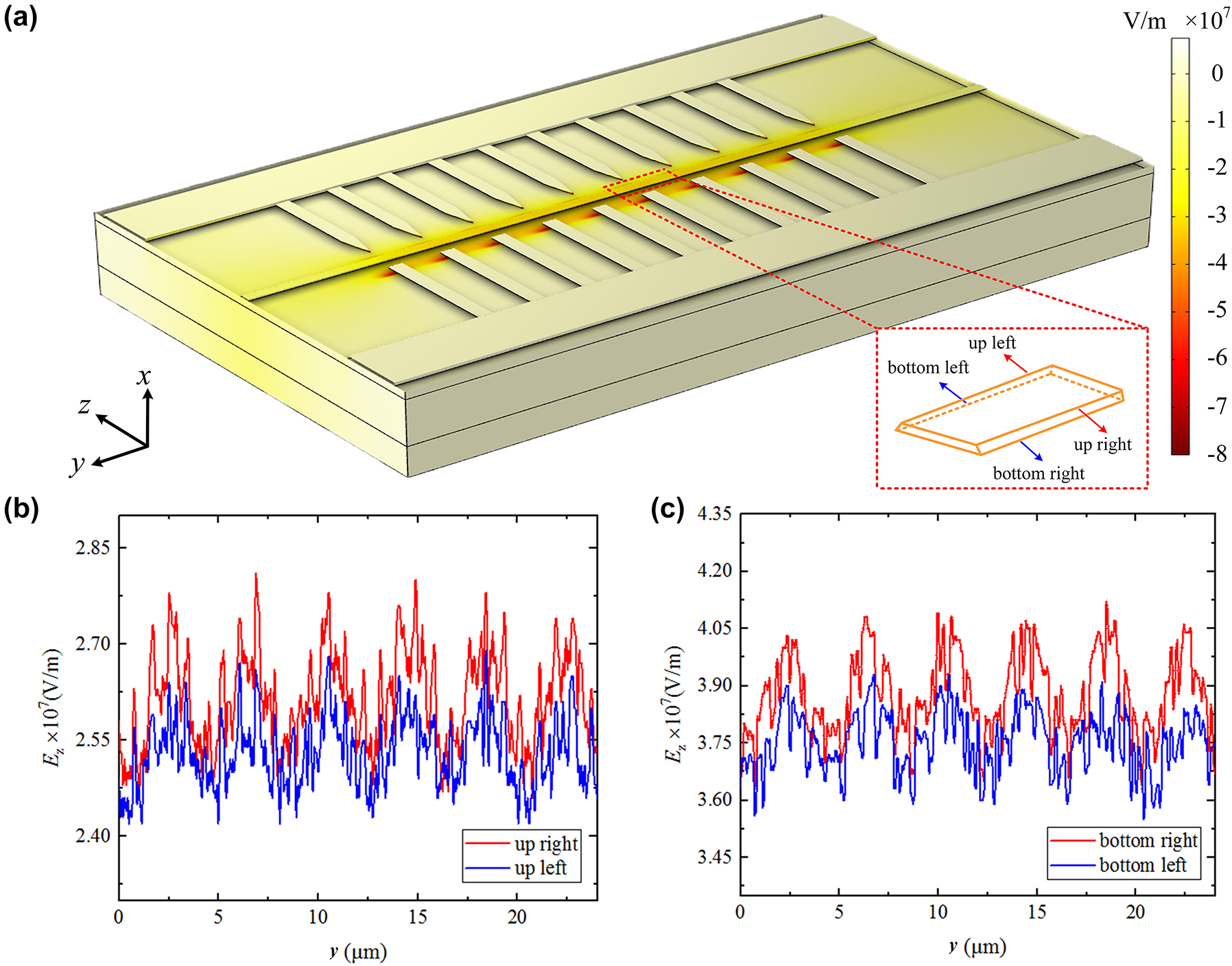 High-efficiency nonlinear frequency conversion enabled by optimizing the ferroelectric domain ...