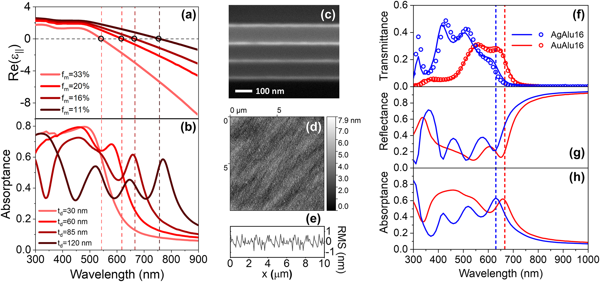 Design of optical Kerr effect in multilayer hyperbolic metamaterials