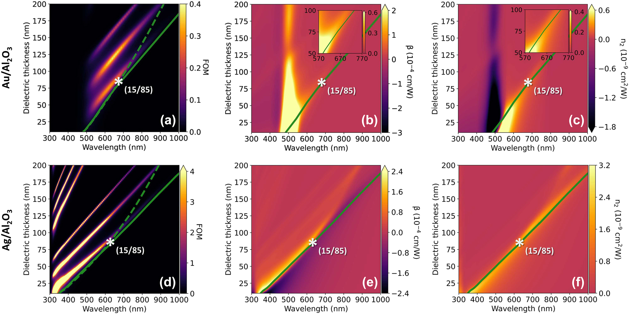 Design of optical Kerr effect in multilayer hyperbolic metamaterials