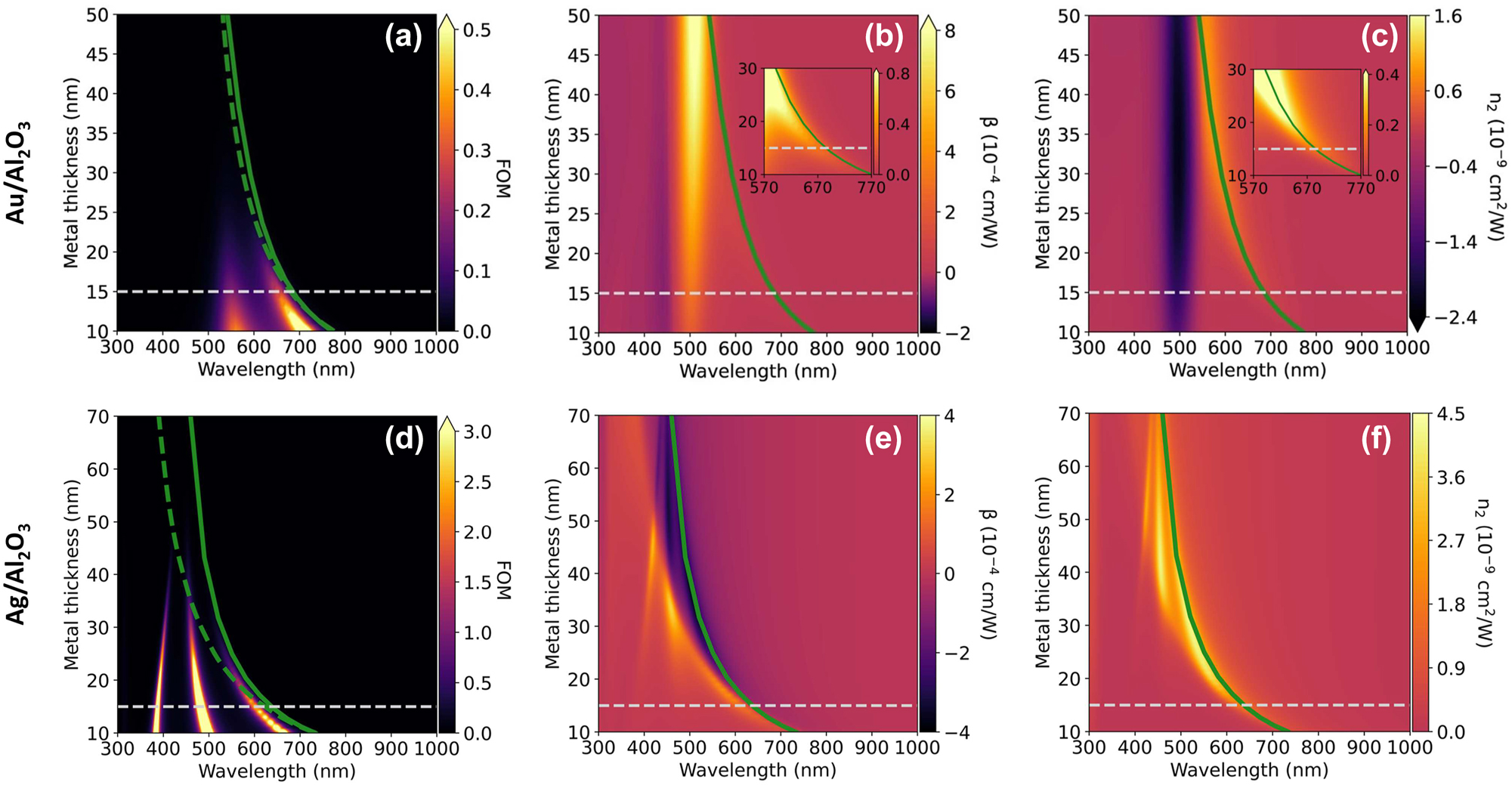 Design of optical Kerr effect in multilayer hyperbolic metamaterials