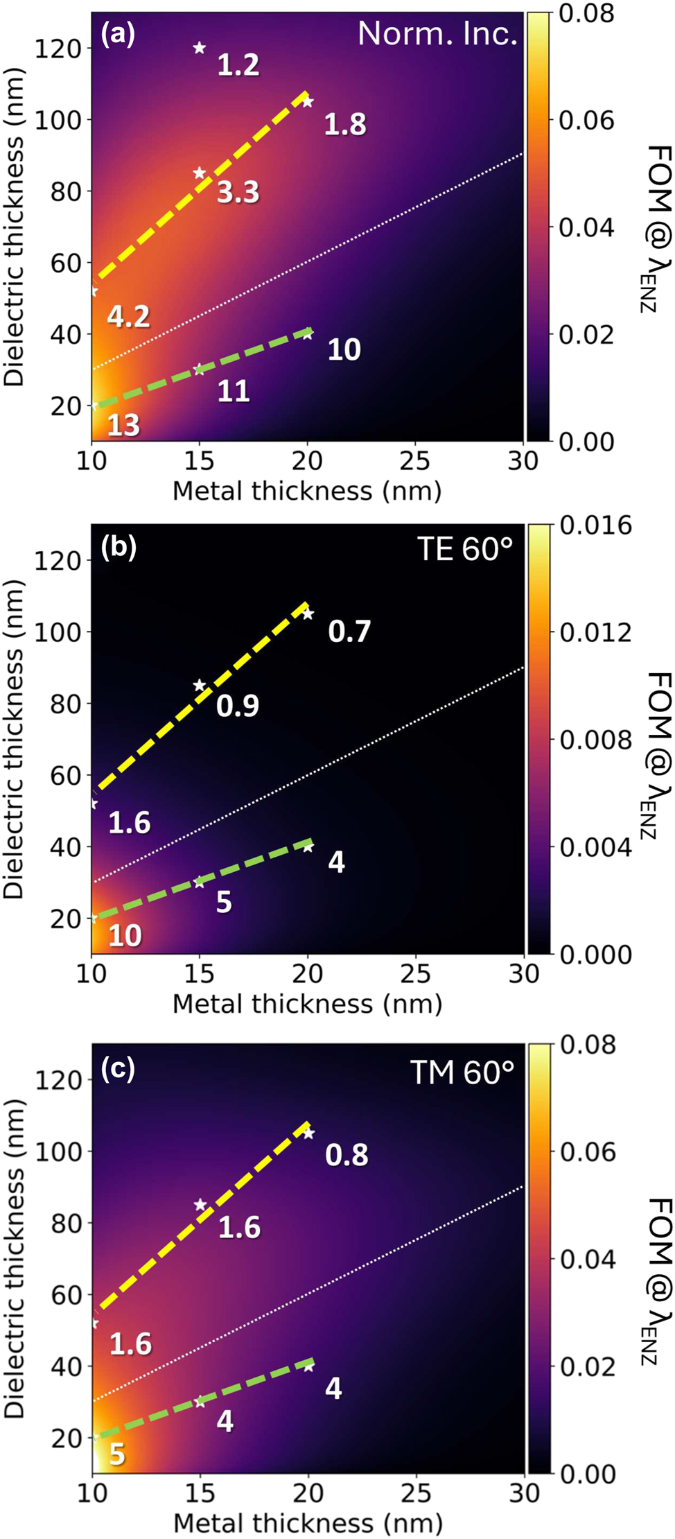 Design of optical Kerr effect in multilayer hyperbolic metamaterials