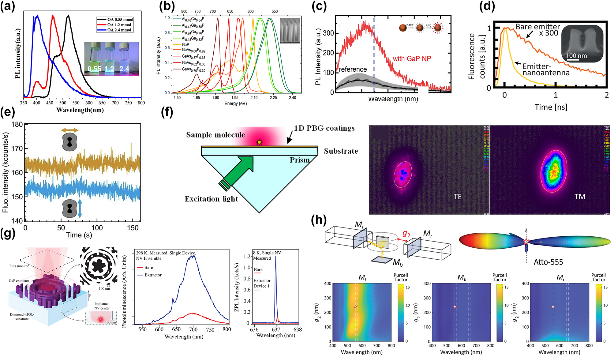 A review of gallium phosphide nanophotonics towards omnipotent ...