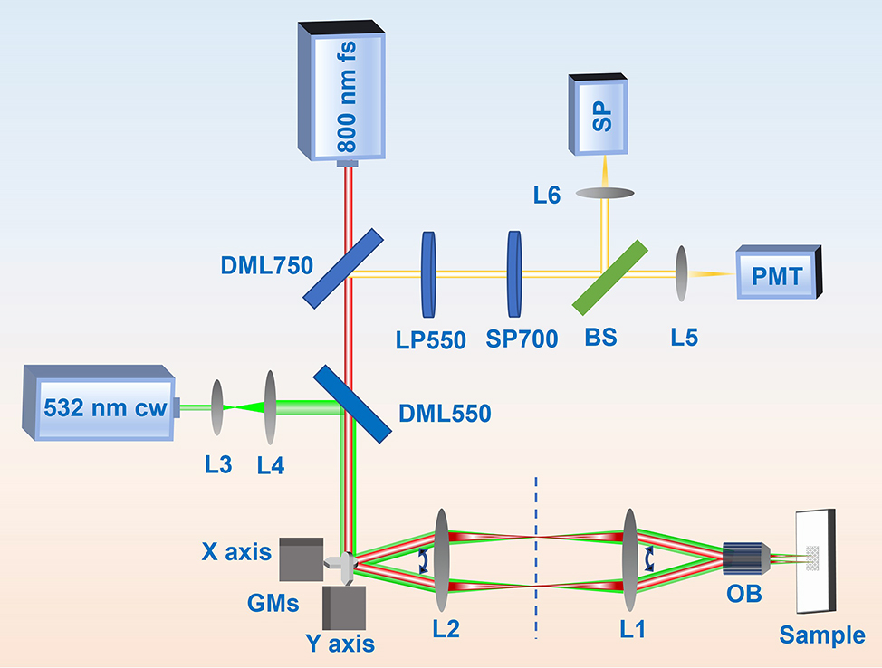 Single femtosecond laser pulse–induced valence state conversion in ...