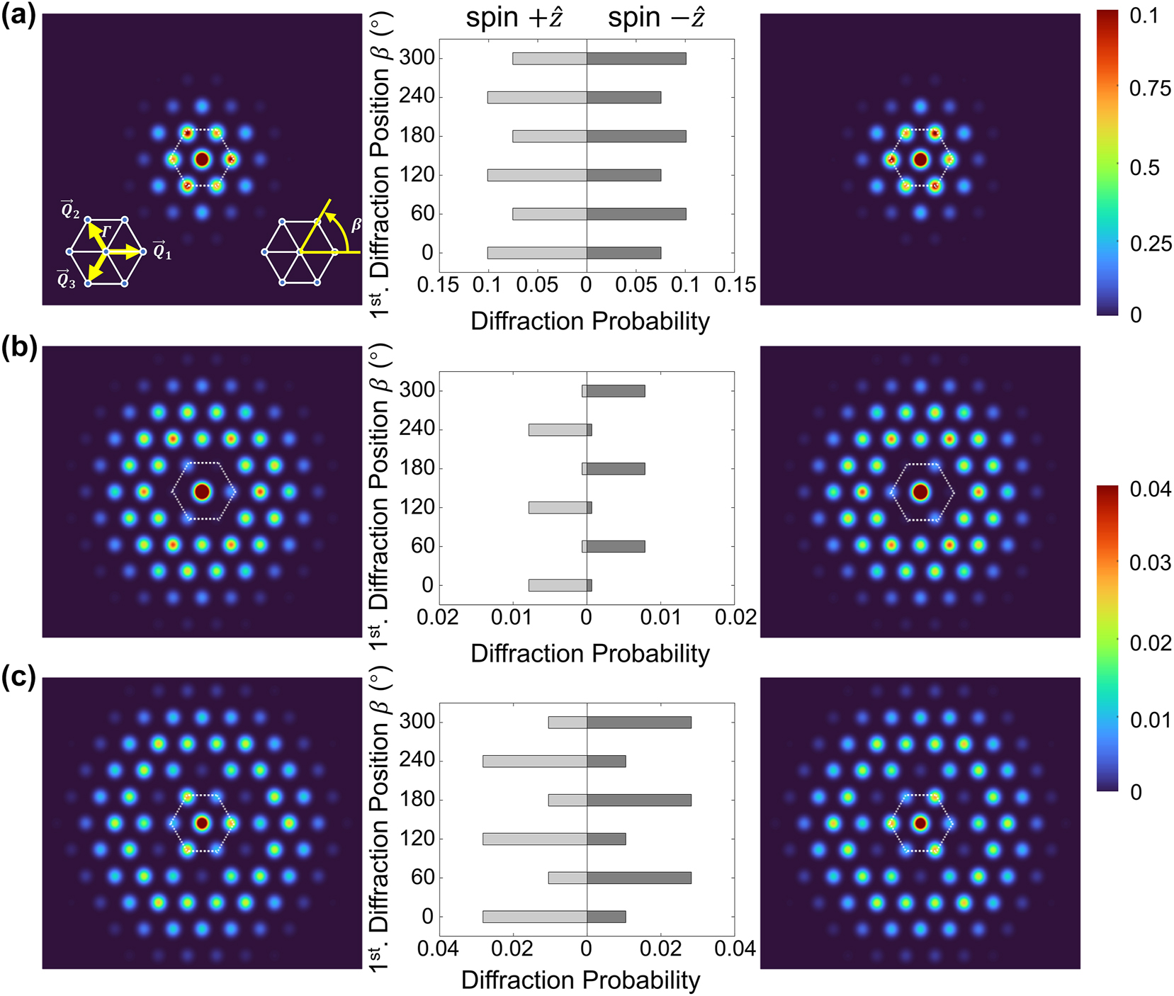 Free electrons spin-dependent Kapitza–Dirac effect in two-dimensional ...