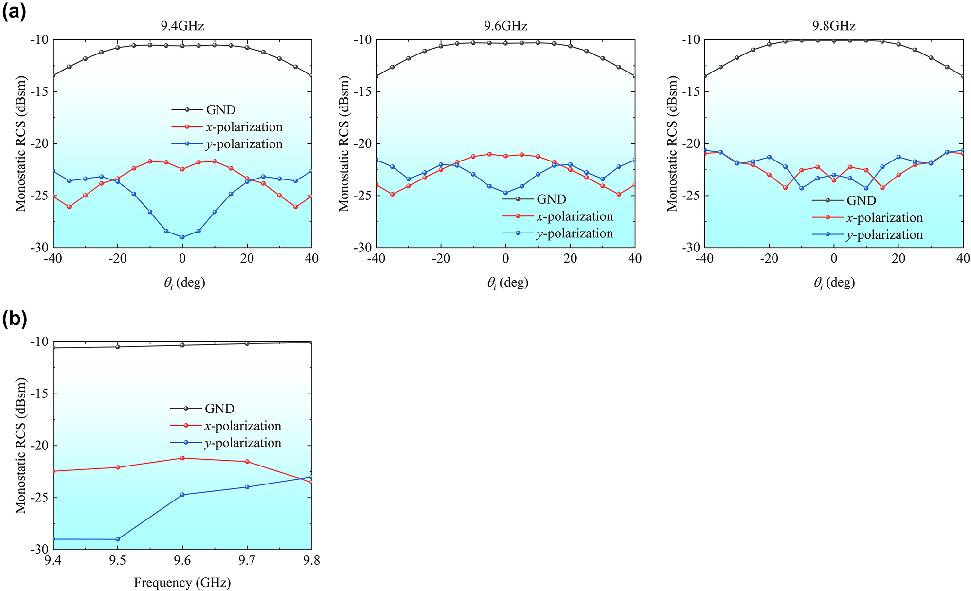 Reconfigurable metasurface array for diverse retrodirecti...