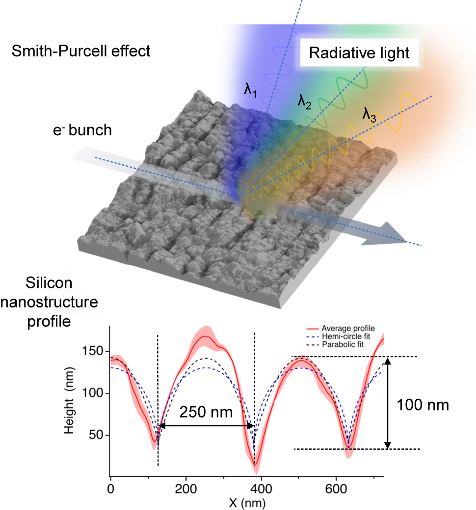 Highly uniform silicon nanopatterning with deep-ultraviolet femtosecond pulses