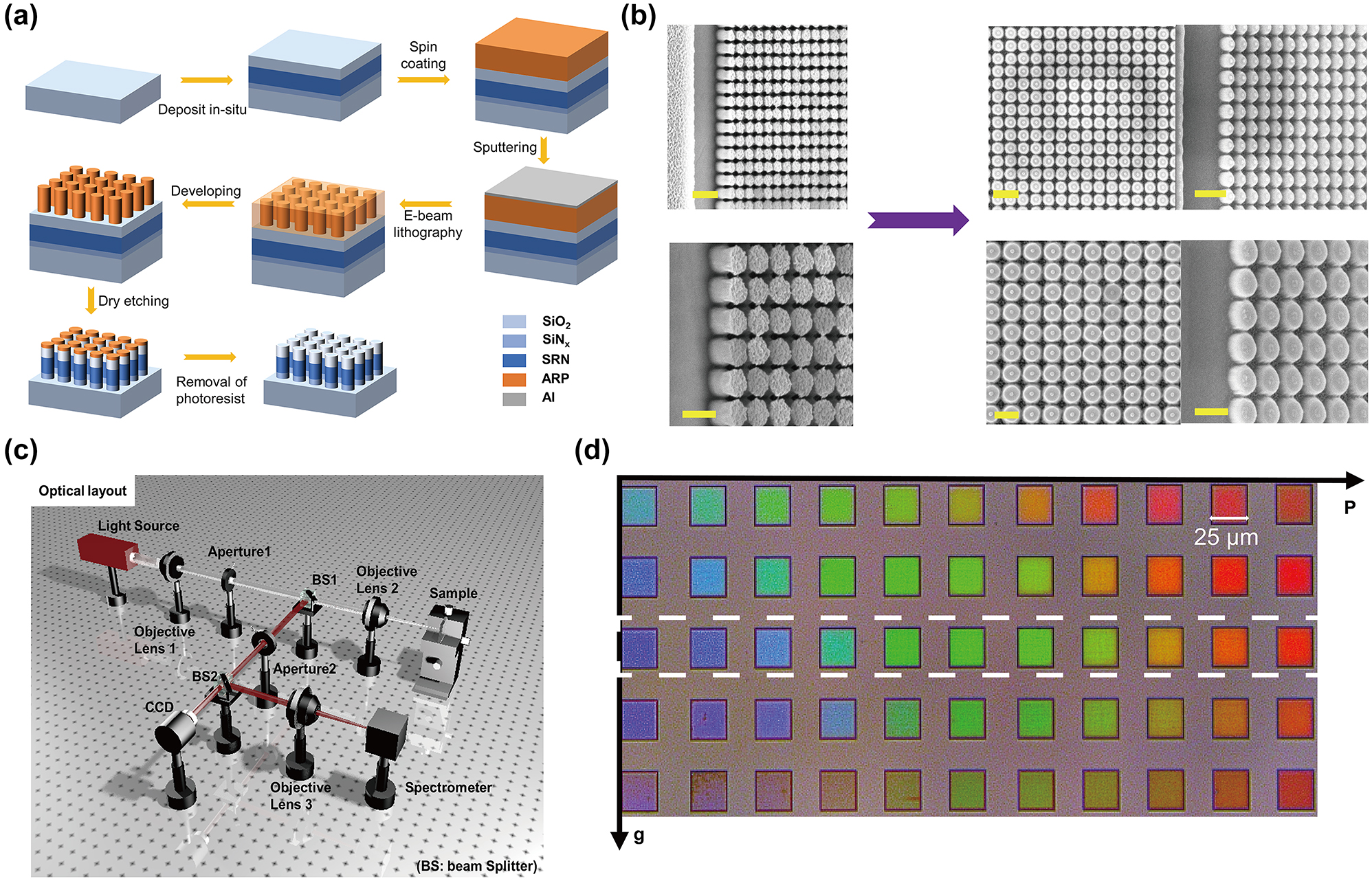 Multilayer all-dielectric metasurfaces expanding color gamut