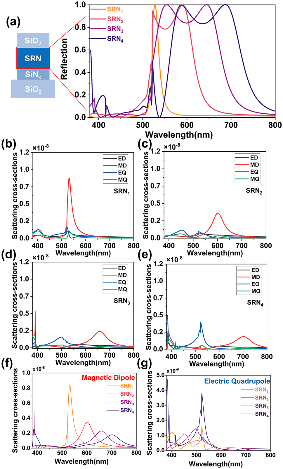 Multilayer all-dielectric metasurfaces expanding color gamut