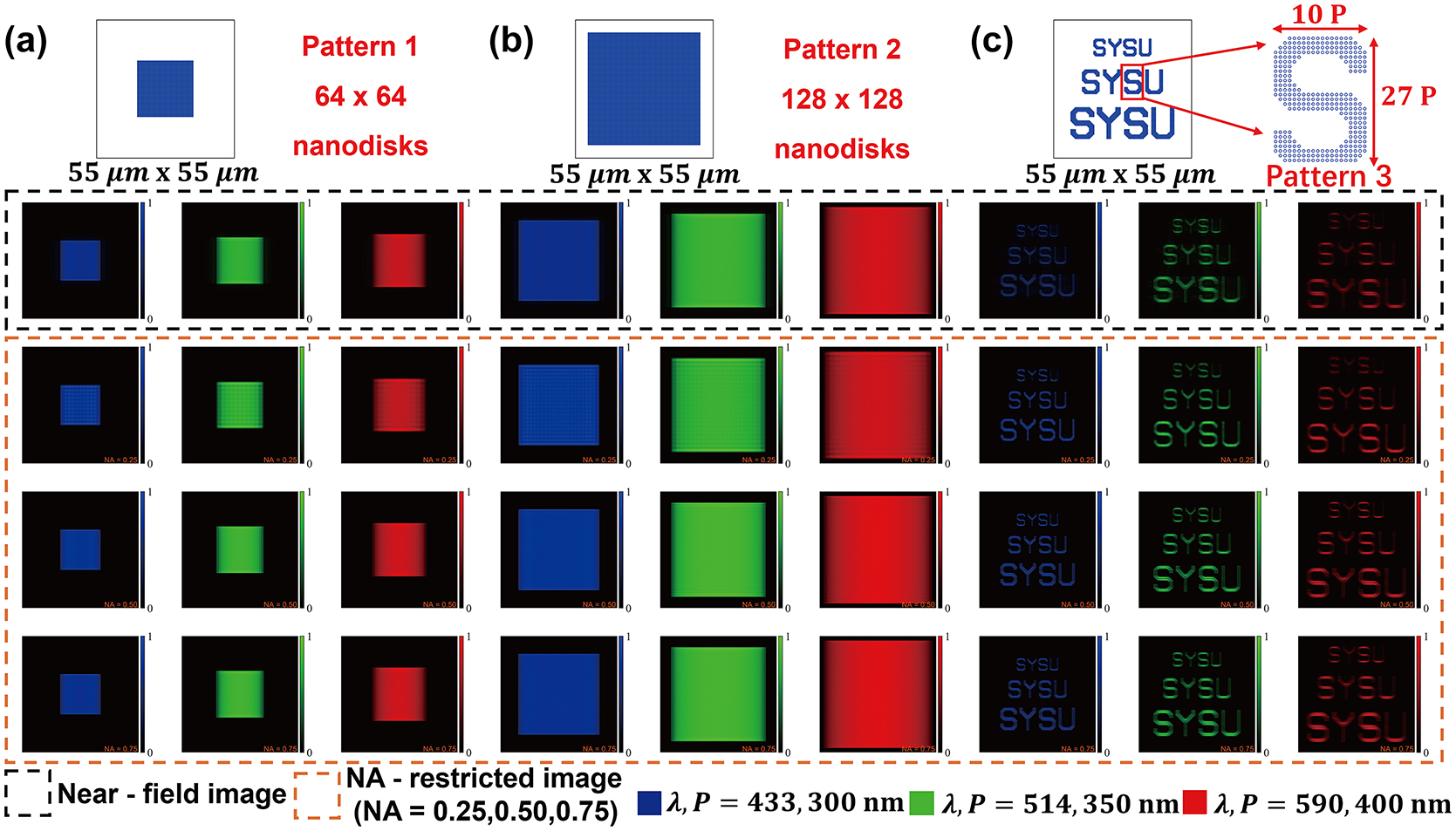 Multilayer all-dielectric metasurfaces expanding color gamut
