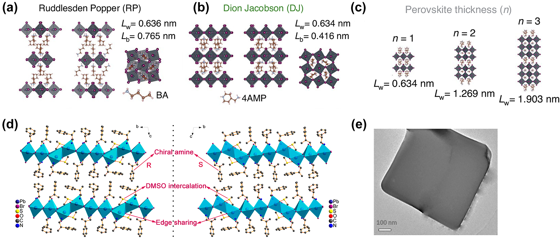 Tailoring of the polarization-resolved second harmonic generation in ...