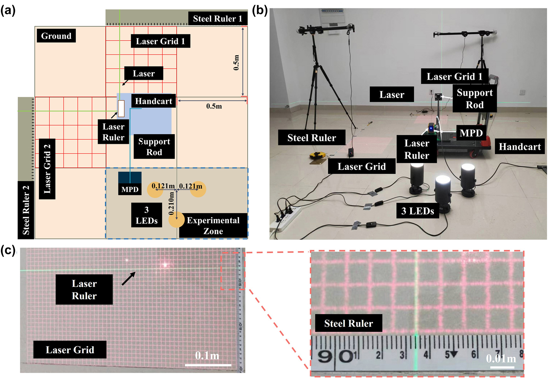 Millimeter-precision positioning for wide-angle indoor area enabled by ...