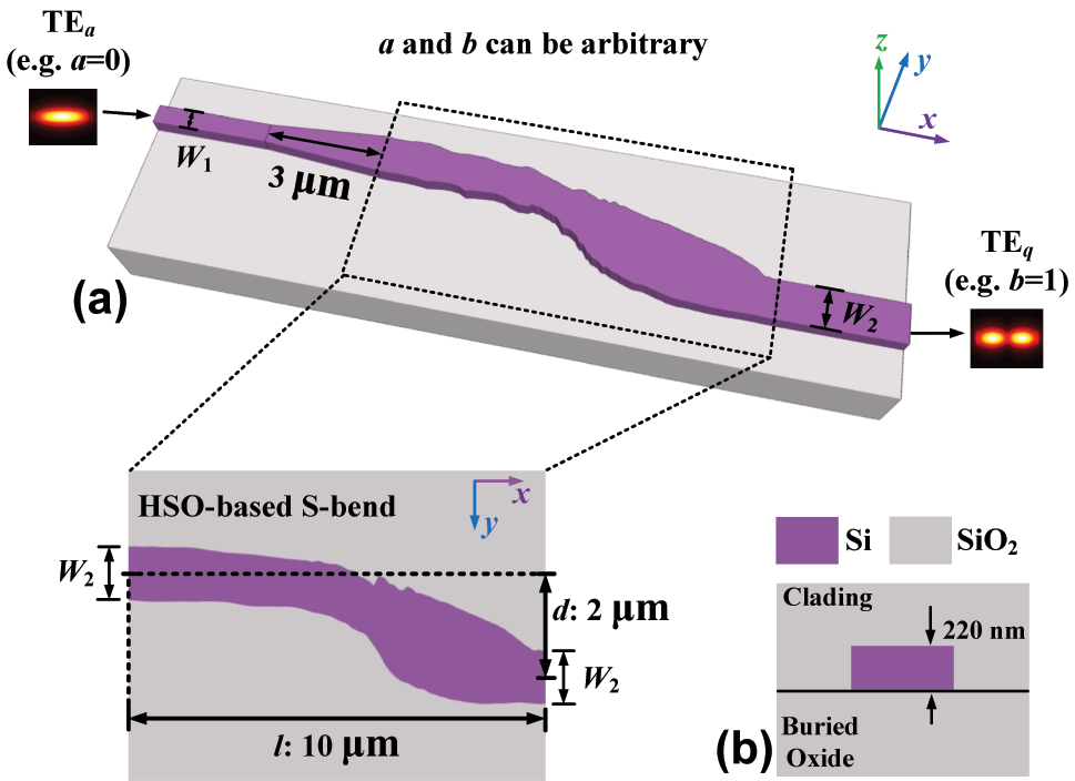 Low-loss and compact arbitrary-order silicon mode converter based on hybrid shape optimization