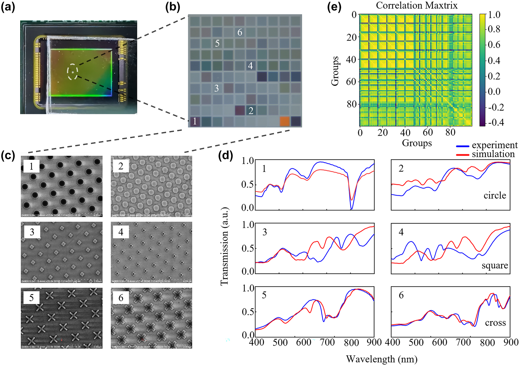 Snapshot computational spectroscopy enabled by deep learning