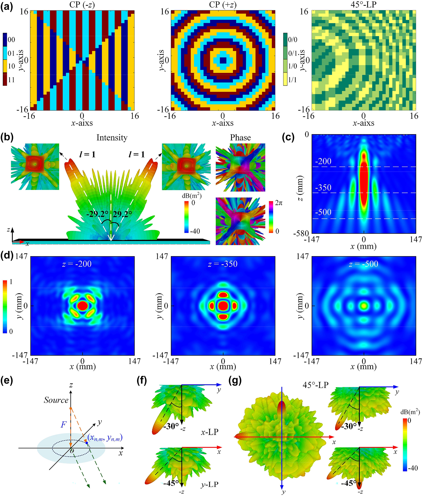 Multichannel full-space coding metasurface with linearly-circularly ...