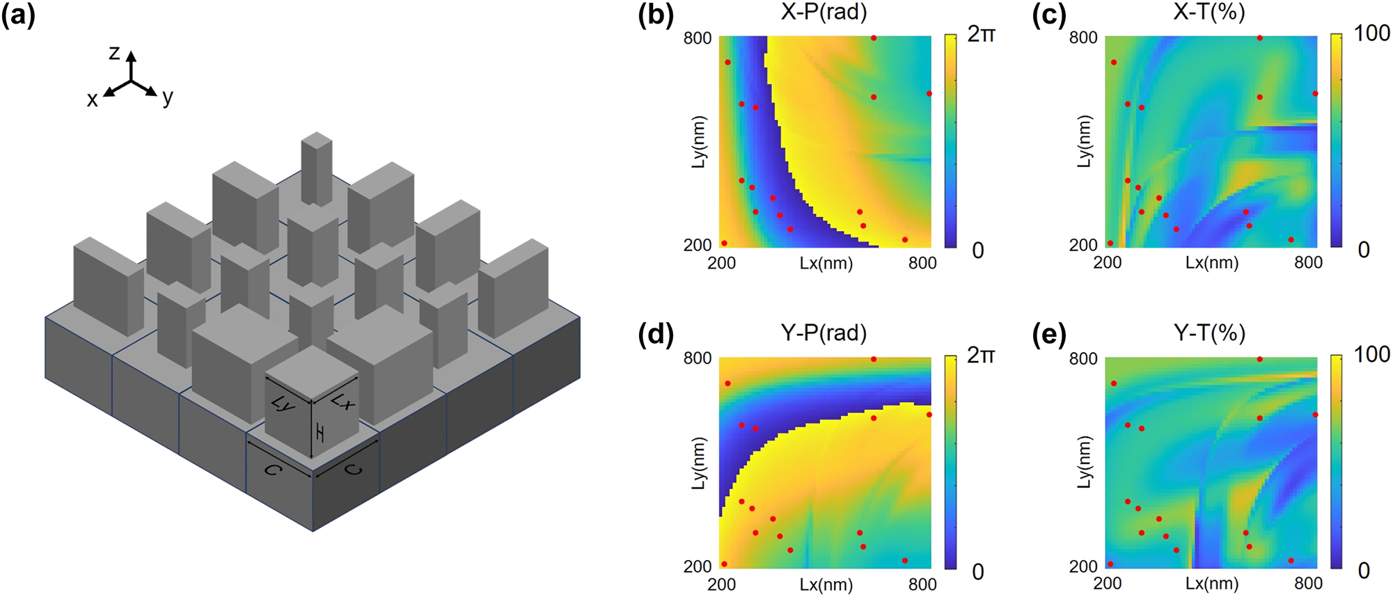 Neural network-assisted meta-router for fiber mode and polarization ...