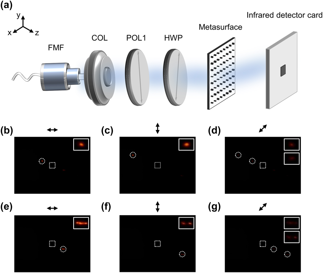 Neural network-assisted meta-router for fiber mode and polarization ...