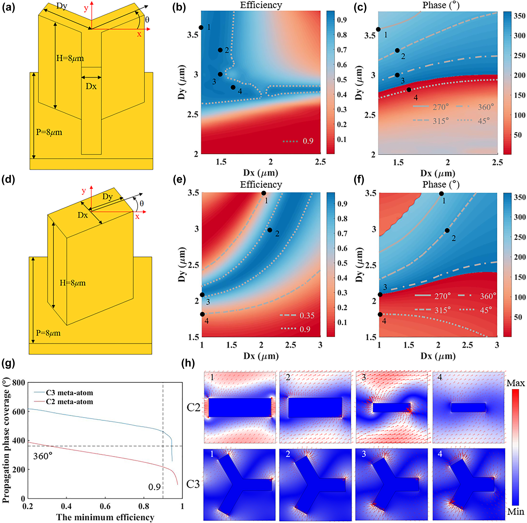 High-efficiency and broadband asymmetric spin–orbit interaction based ...