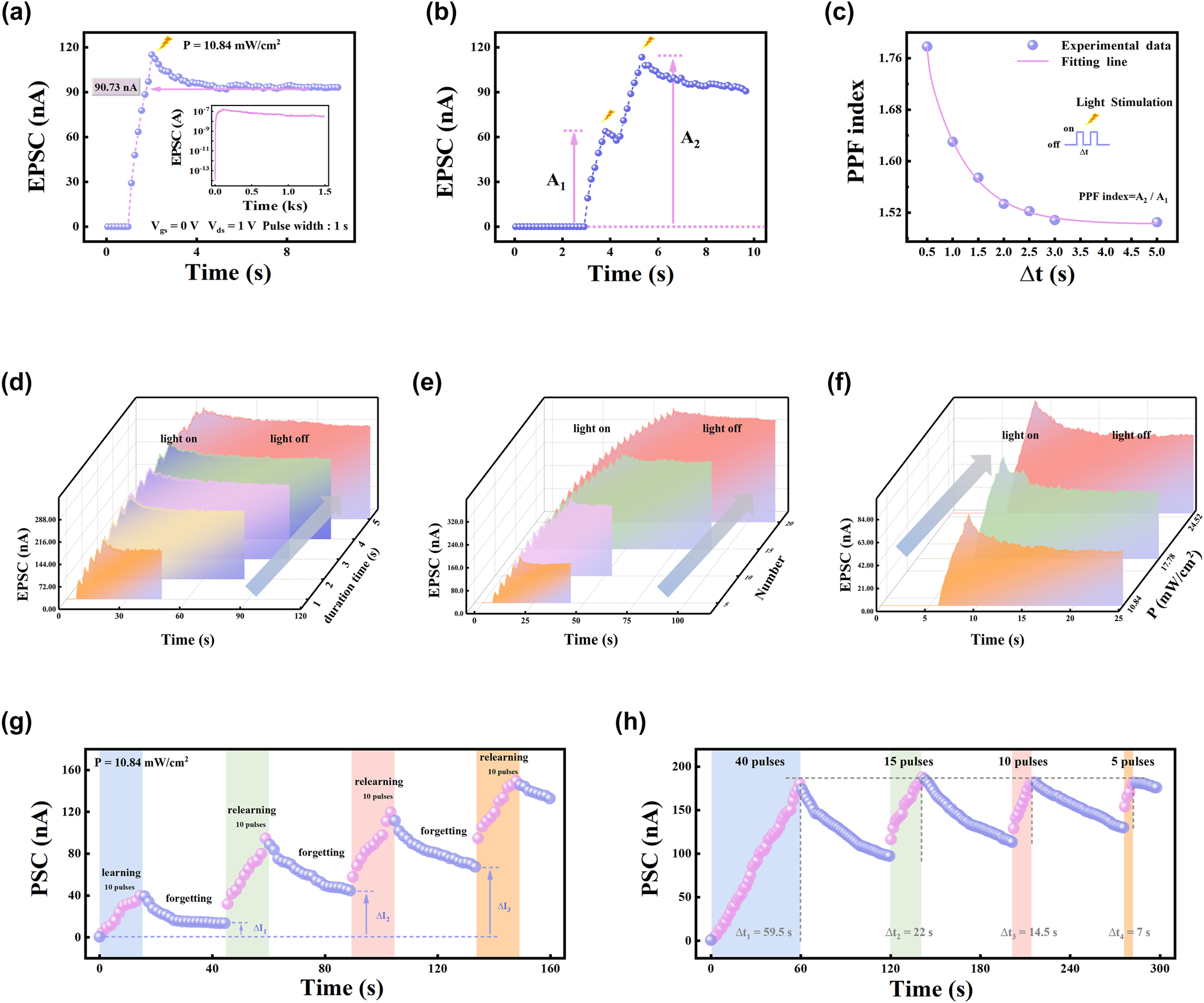 Artificial optoelectronic synapse based on CdSe nanobelt ...