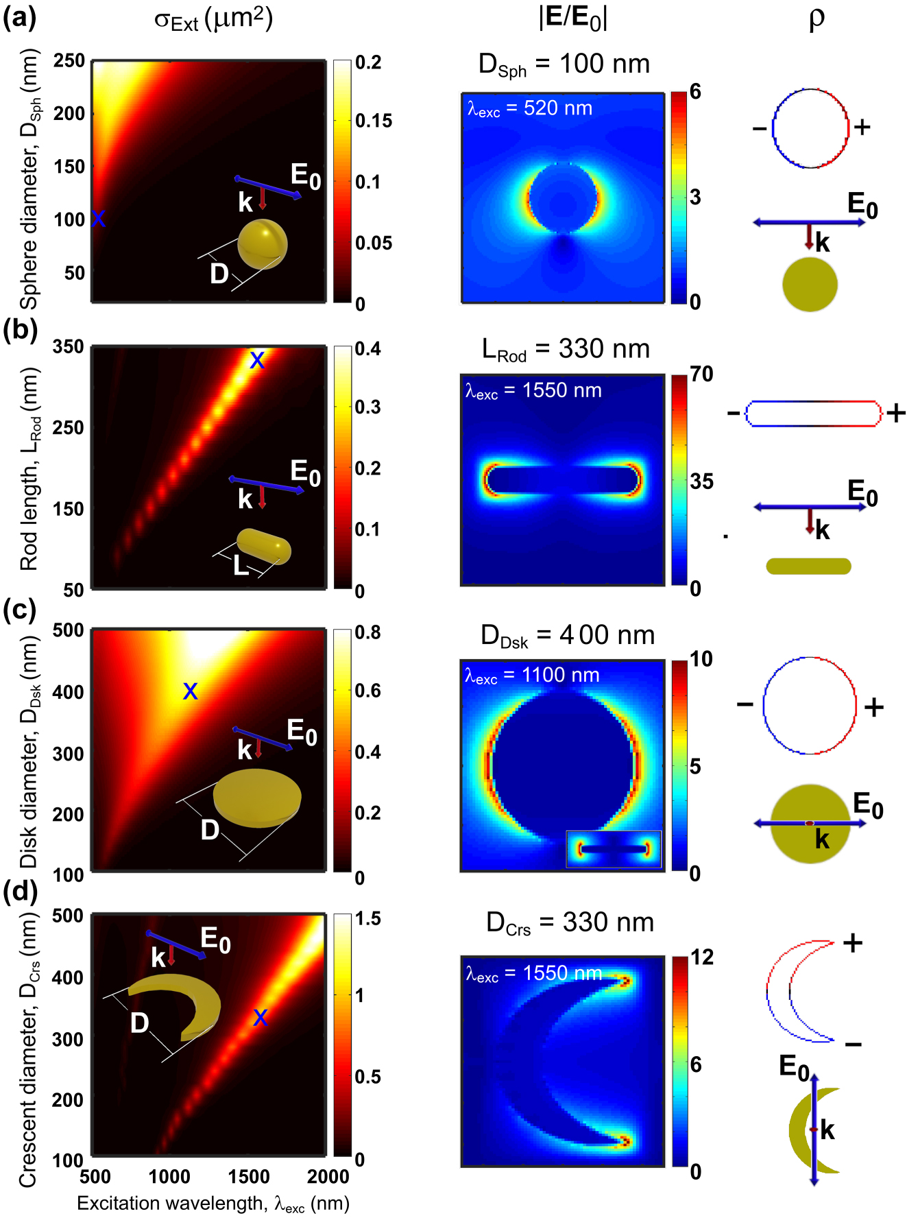 An overview on plasmon-enhanced photoluminescence via metallic nanoantennas