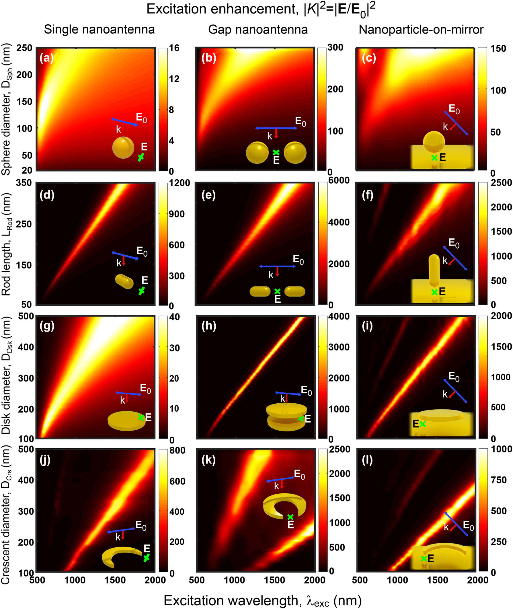 An overview on plasmon-enhanced photoluminescence via metallic nanoantennas