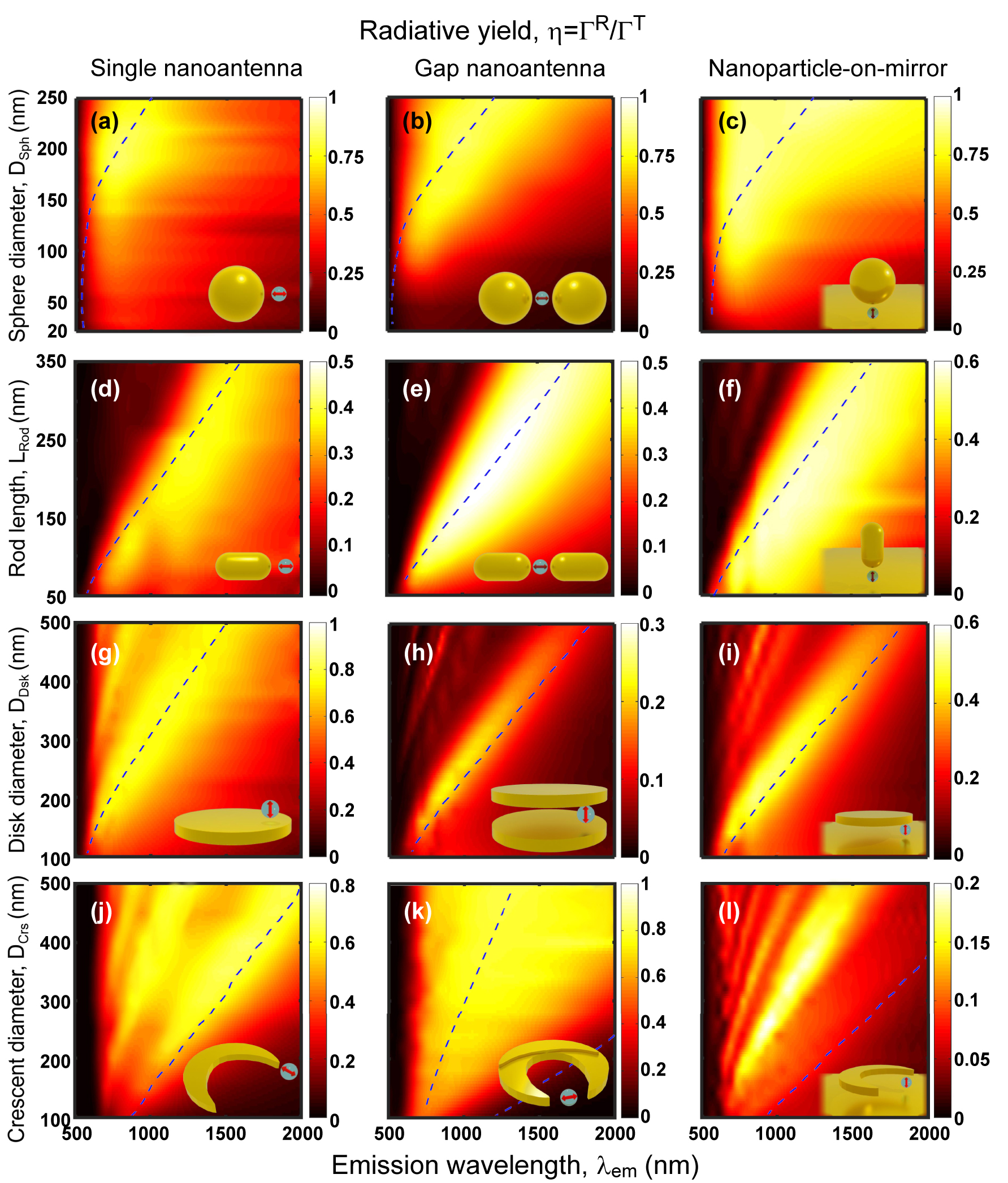 An overview on plasmon-enhanced photoluminescence via metallic nanoantennas