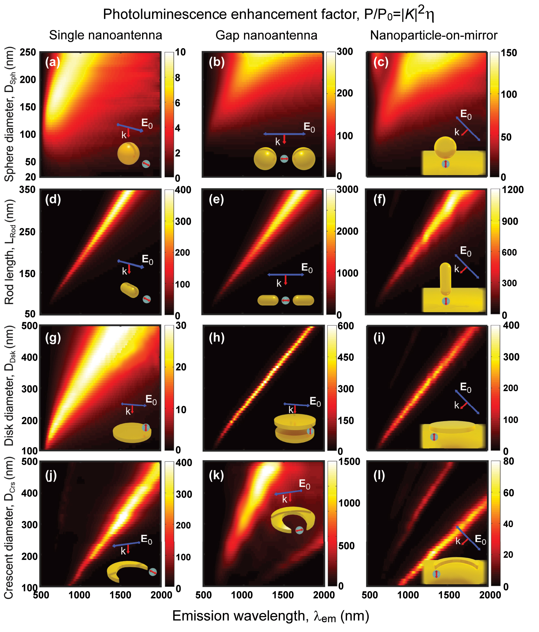 An overview on plasmon-enhanced photoluminescence via metallic nanoantennas