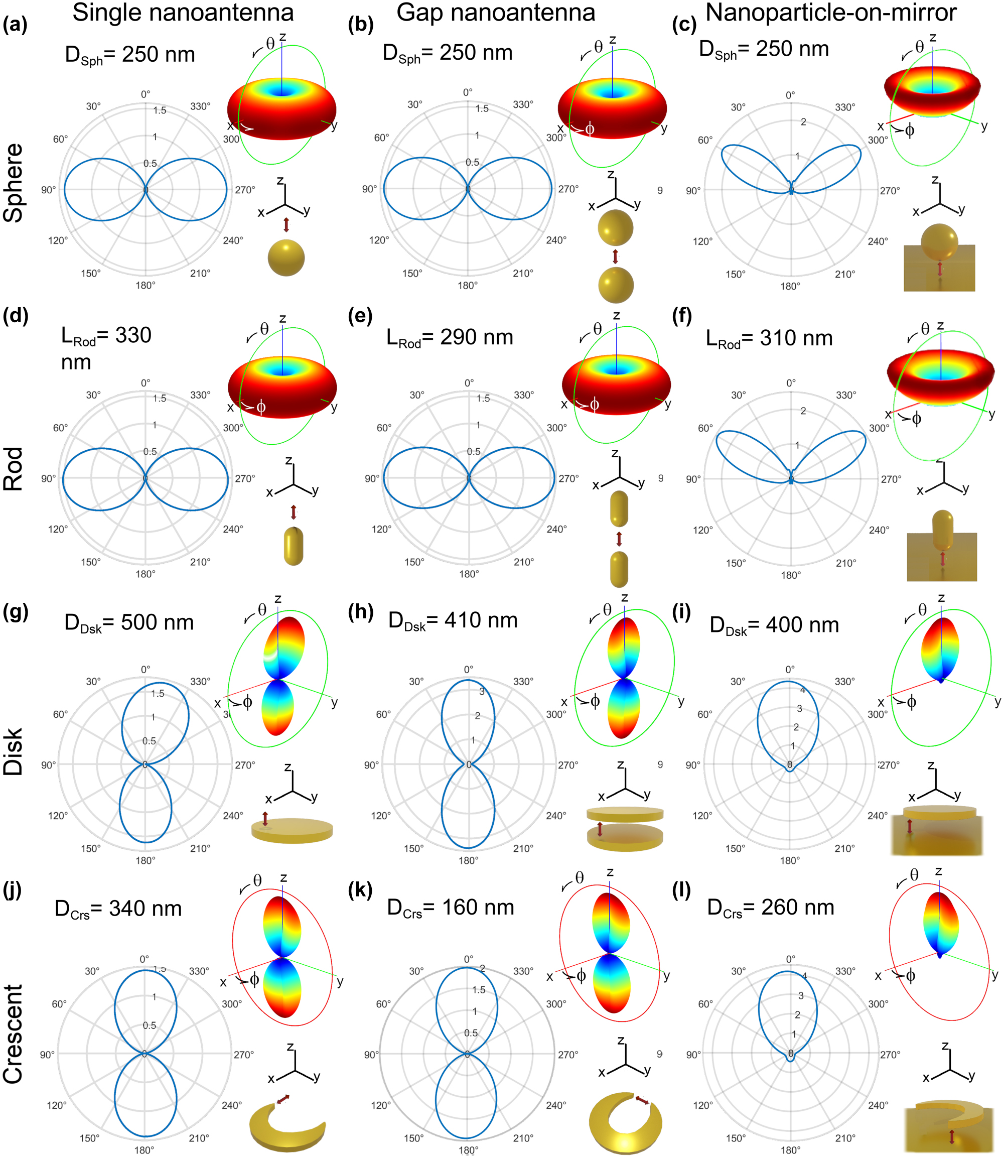 An overview on plasmon-enhanced photoluminescence via metallic nanoantennas
