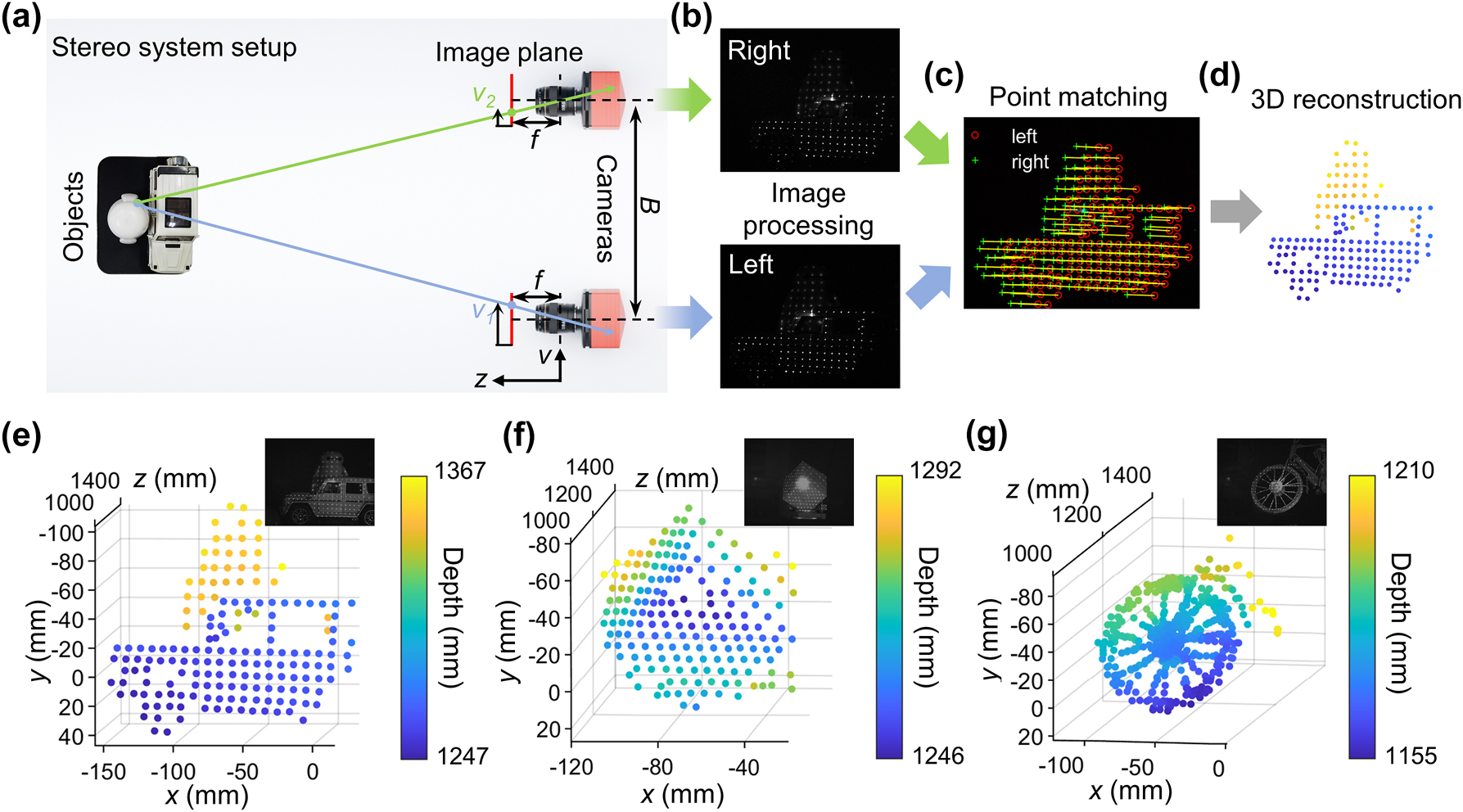 Polarization-controlled metasurface for simultaneous holographic display and three-dimensional ...