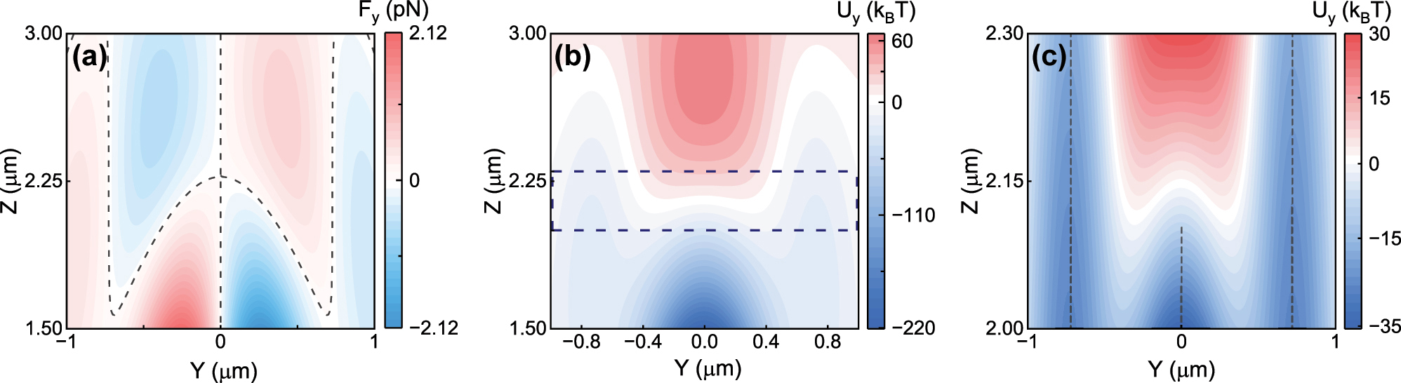 Subwavelength-scale off-axis optical nanomanipulation wit...