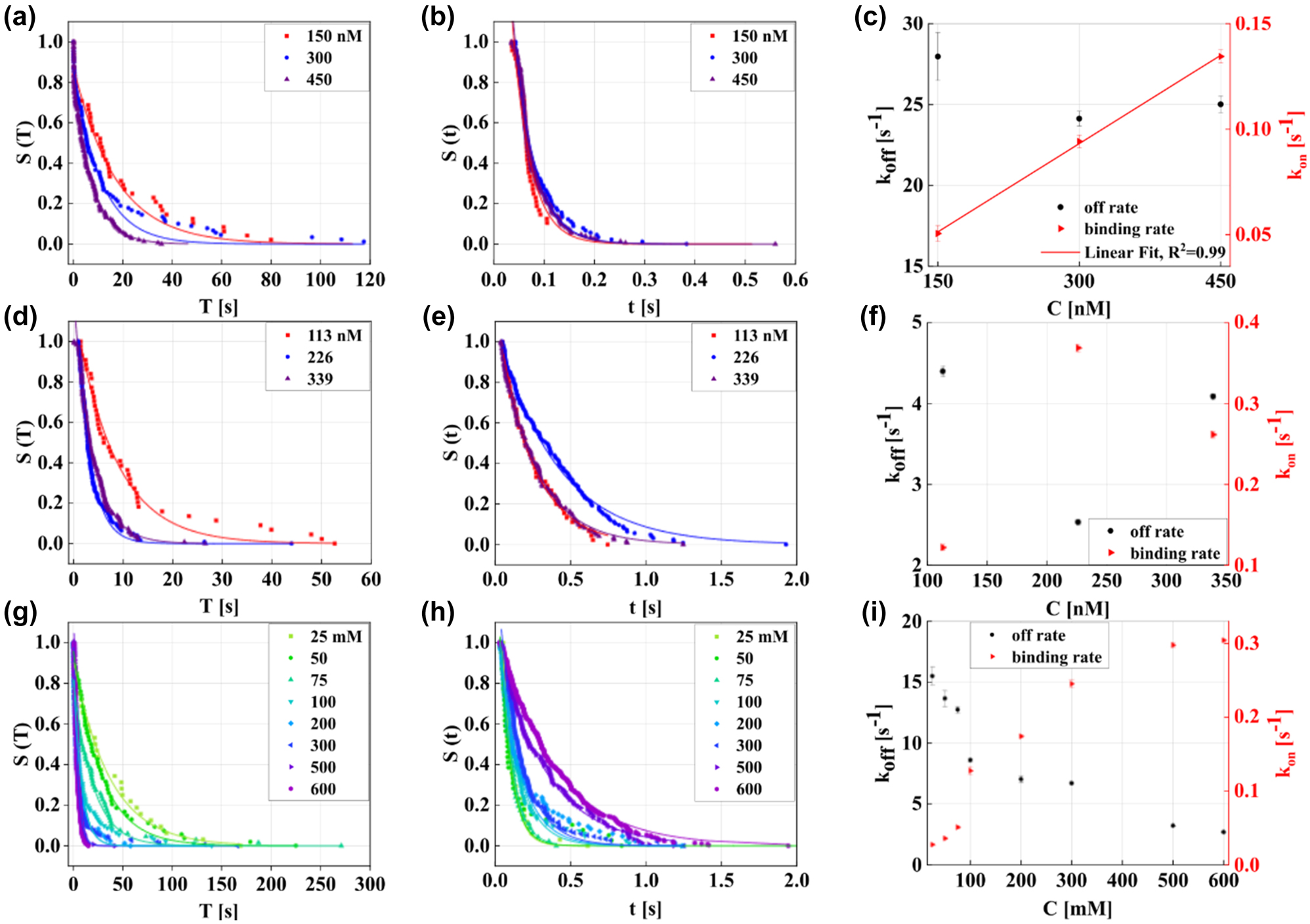 Label-free (fluorescence-free) sensing of a single DNA mo...