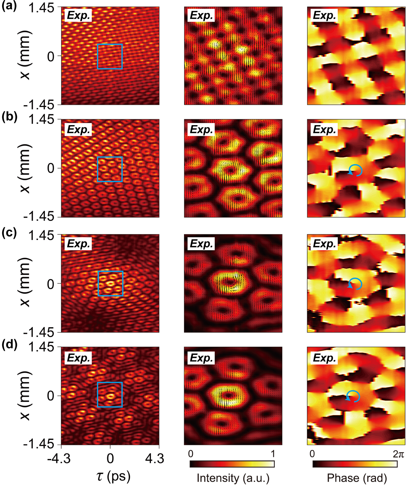 Spatiotemporal Moiré lattice light fields