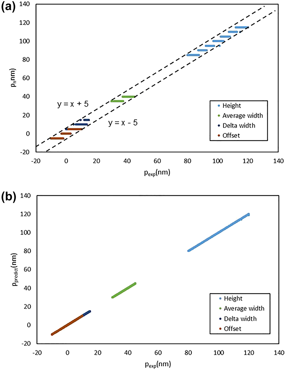 Neural network-based analysis algorithm on Mueller matrix data of spectroscopic ellipsometry for ...