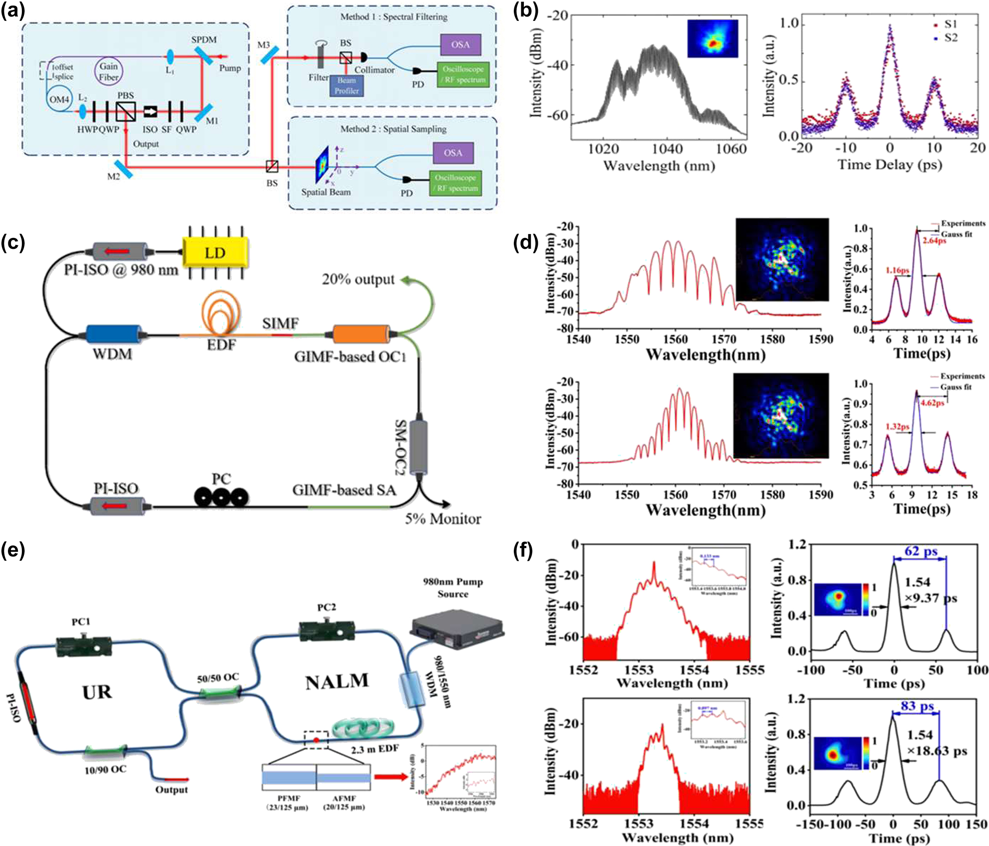 Temporal and spatiotemporal soliton molecules in ultrafast fibre lasers