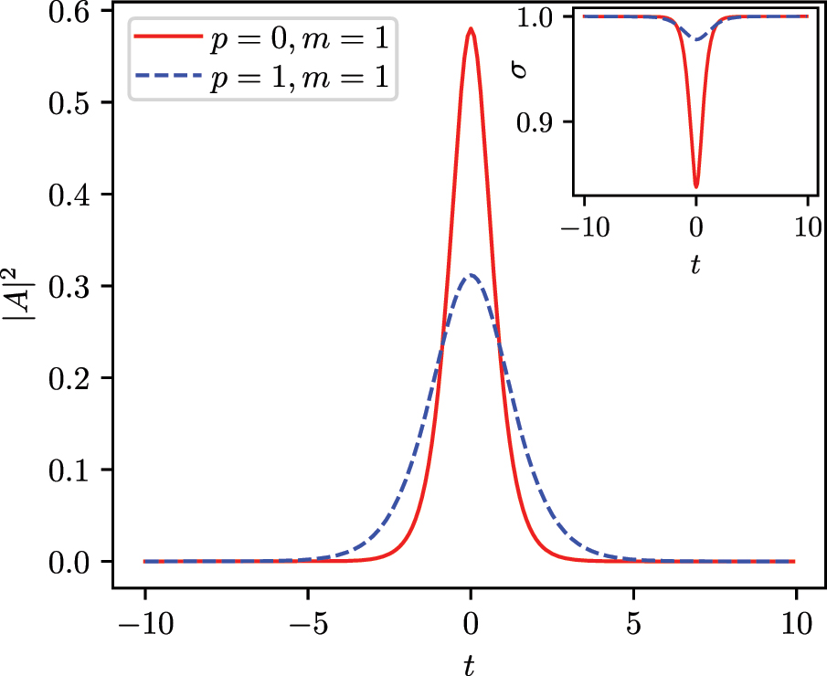 Variational approach to multimode nonlinear optical fibers
