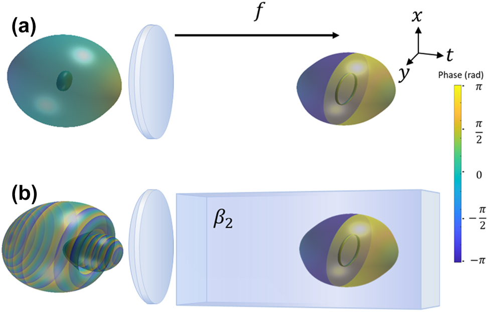 Spatiotemporal optical vortex reconnections of loop vortices