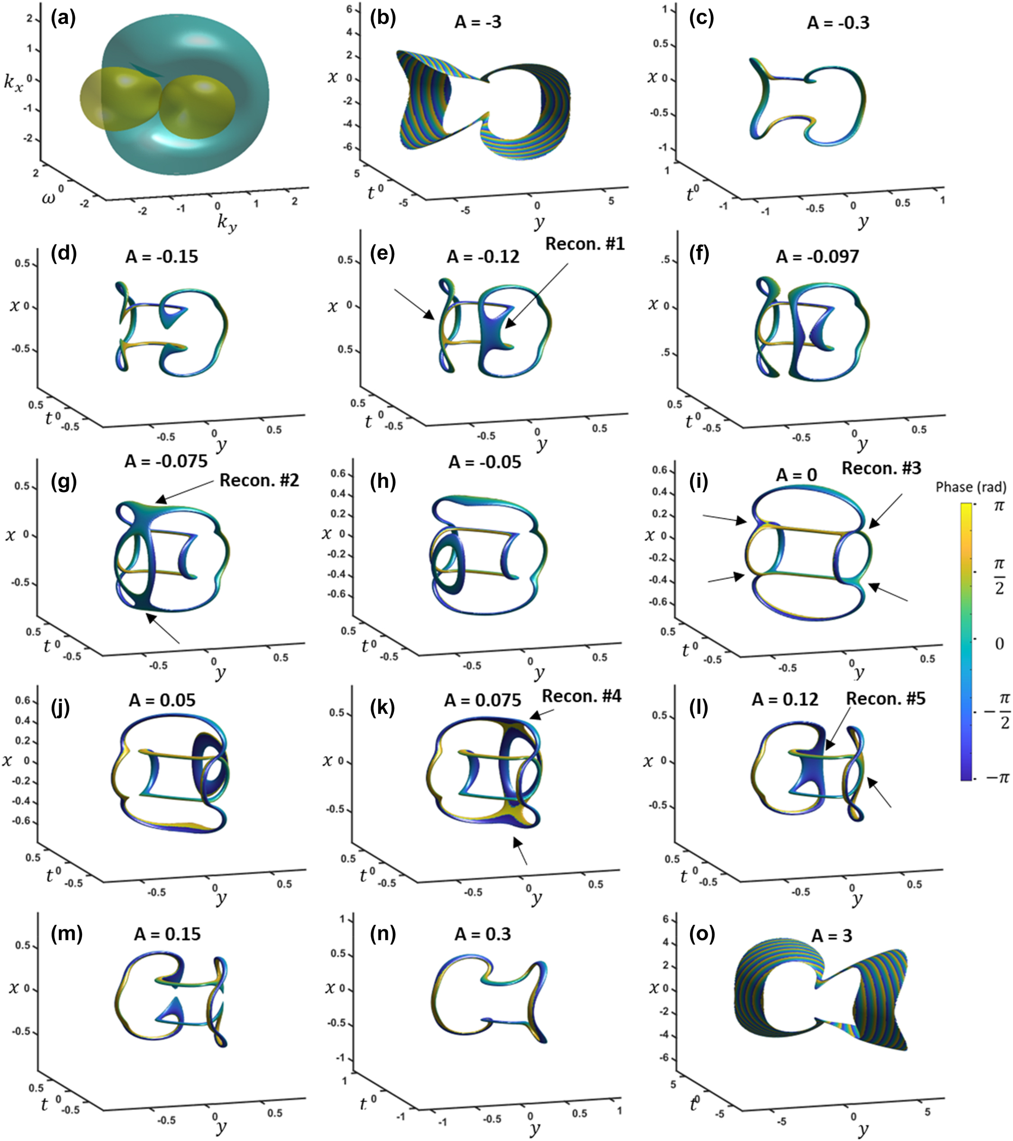 Spatiotemporal optical vortex reconnections of loop vortices