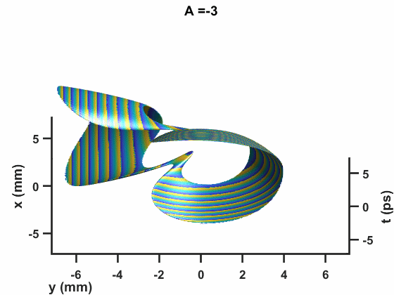Spatiotemporal optical vortex reconnections of loop vortices