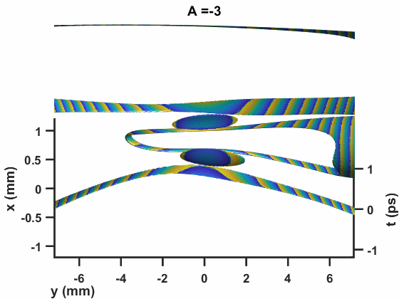 Spatiotemporal optical vortex reconnections of loop vortices