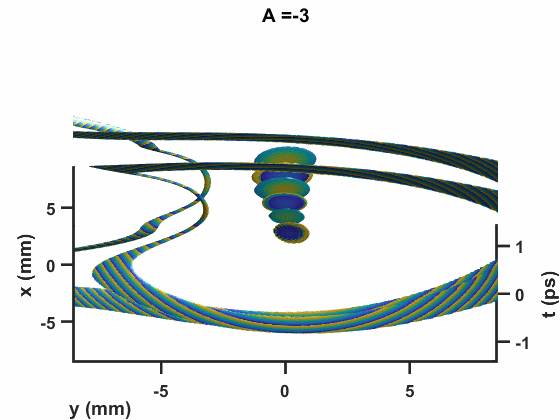 Spatiotemporal optical vortex reconnections of loop vortices