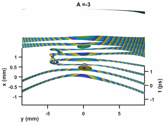 Spatiotemporal optical vortex reconnections of loop vortices