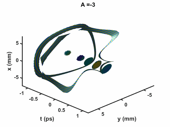 Spatiotemporal optical vortex reconnections of loop vortices