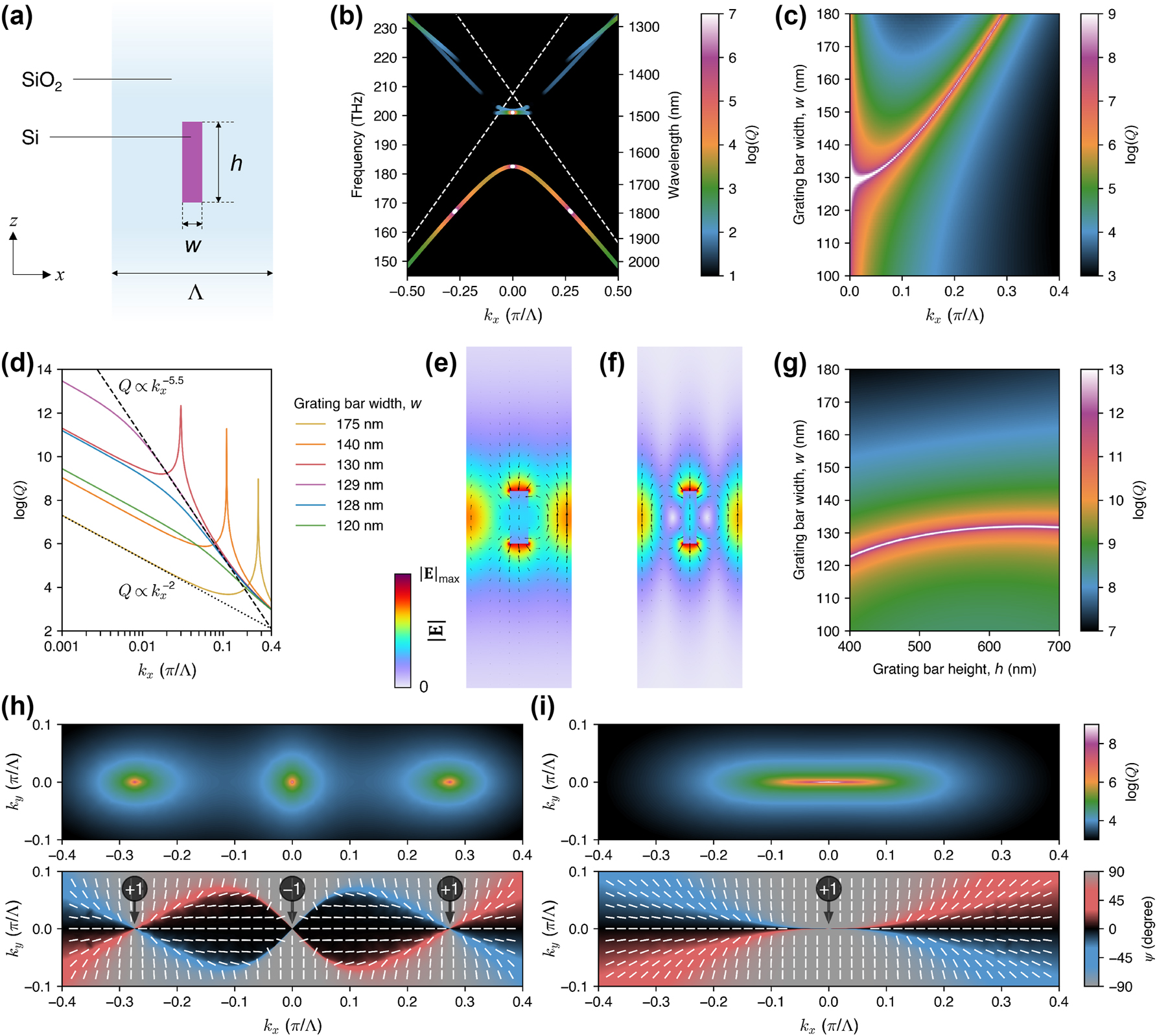 Recovery of topologically robust merging bound states in ...