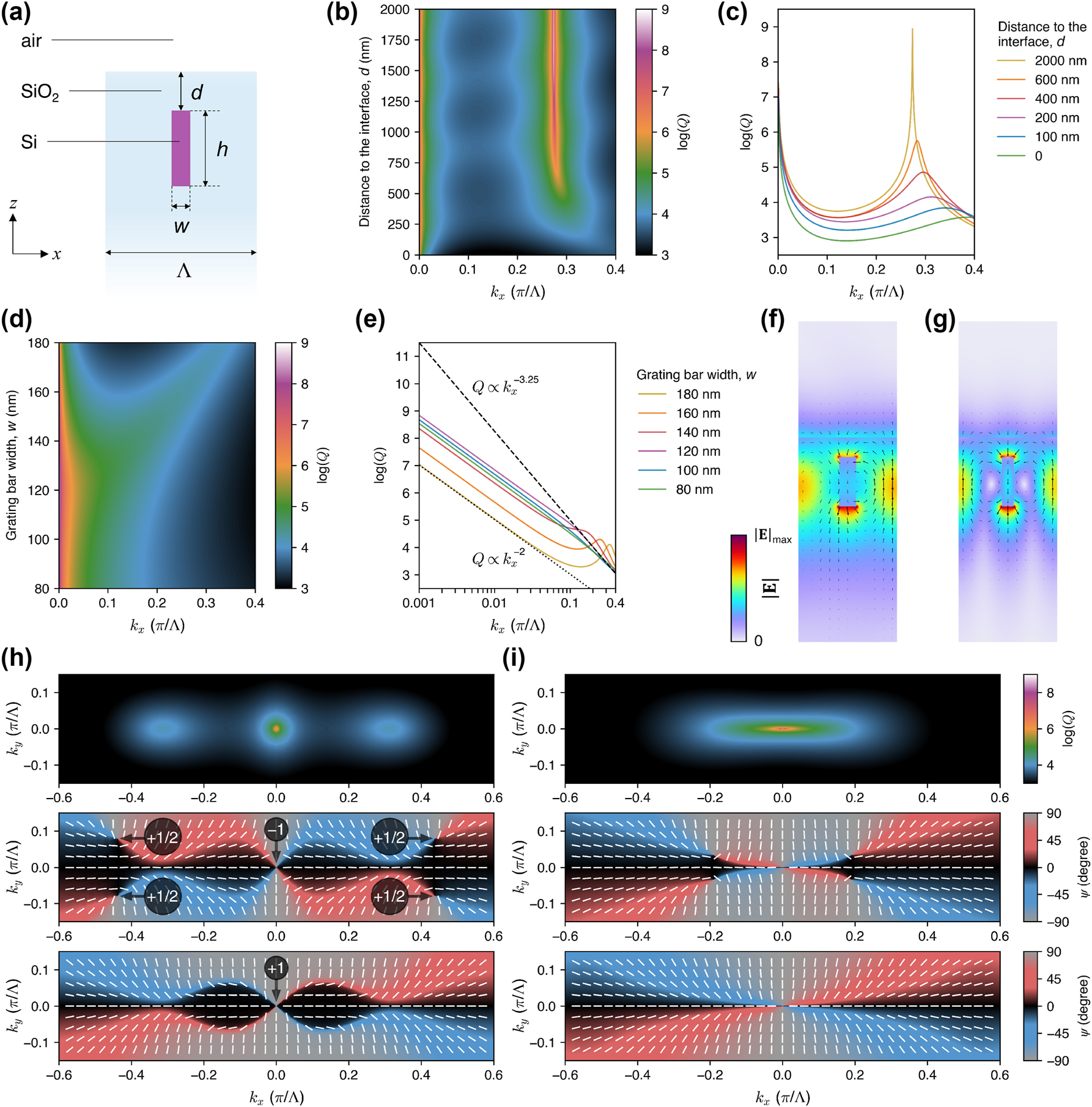 Recovery of topologically robust merging bound states in the continuum ...