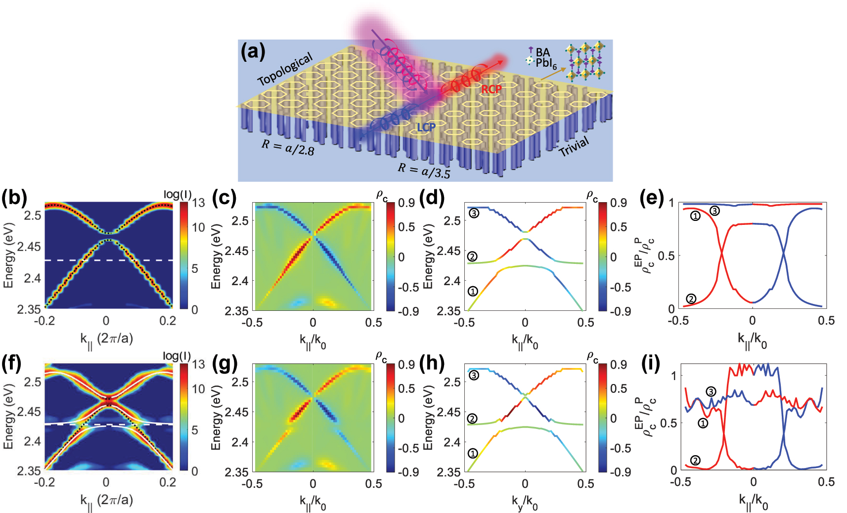 A general model for designing the chirality of exciton-polaritons