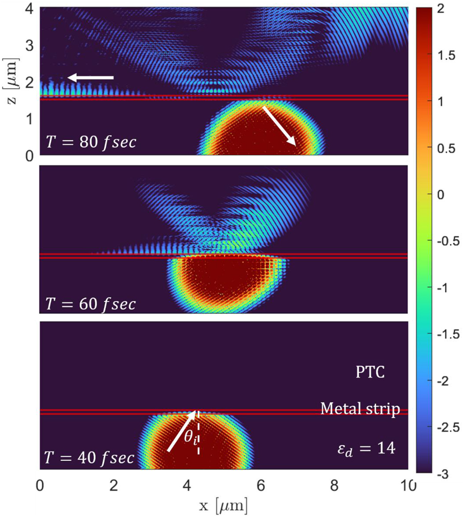 Long lived surface plasmons on the interface of a metal a...